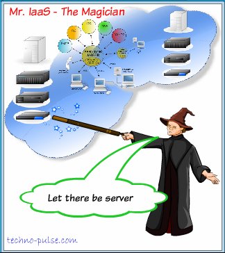 Cloud Cartoons, Humor - The State of Cloud Computing in 2011 ~ Techno-Pulse