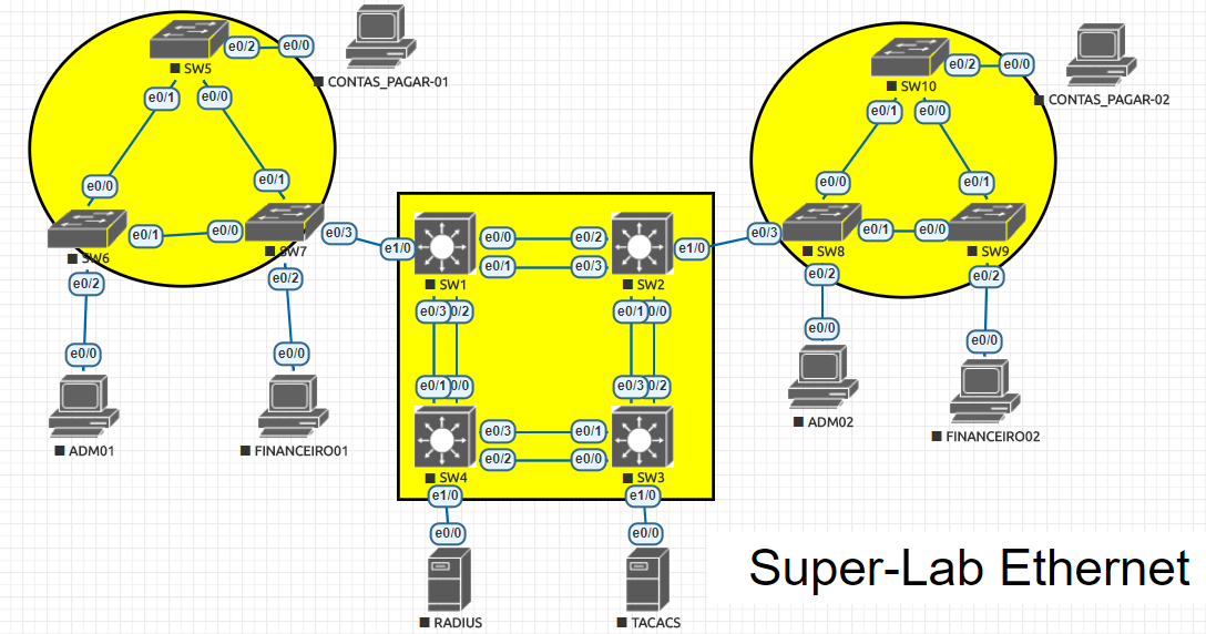 :: N E T F I N D E R S B R A S I L ::: Configuração de Switches Cisco ...