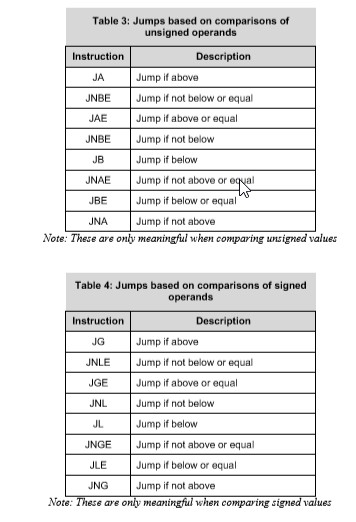 Assembly Language Part 3