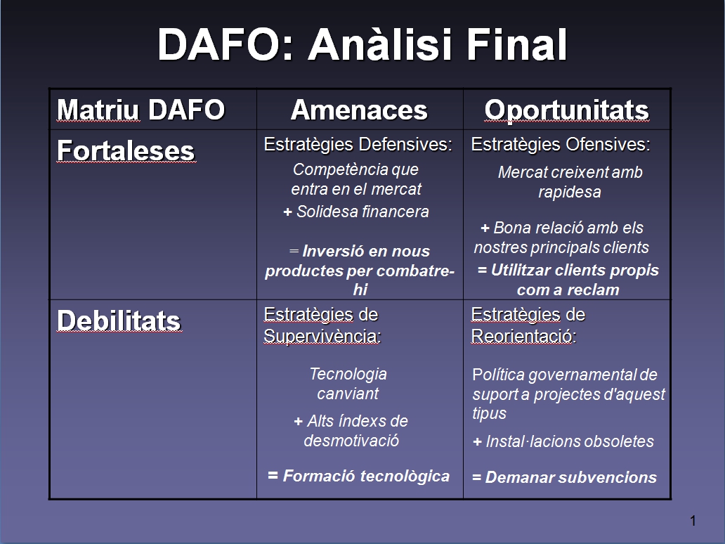 Gestió de Projectes: Anàlisi DAFO