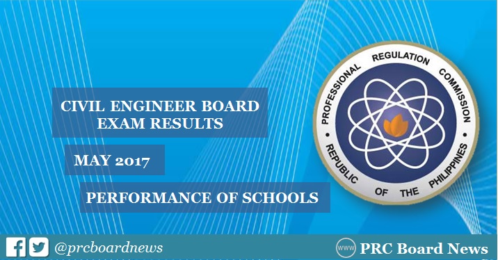 Performance of Schools: May 2017 Civil Engineer CE board exam results