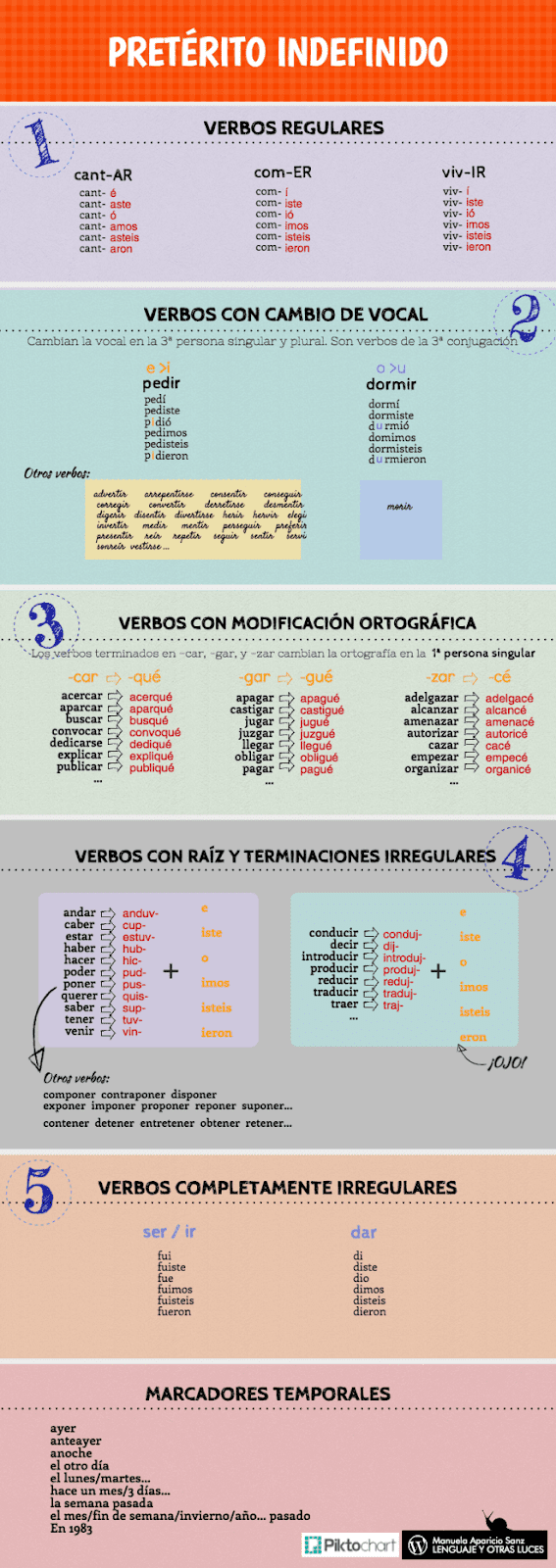Profe Brunele: Pretérito Indefinido verbos regulares e irregulares