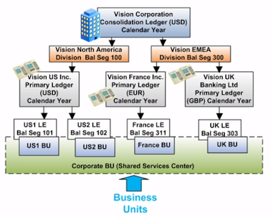 The Oracle Prodigy: Overview of Enterprise Structures in Oracle Fusion ...