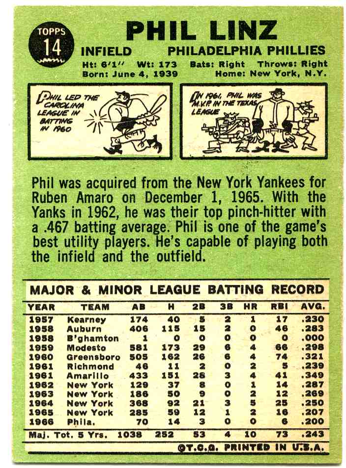 1967 Topps Baseball Set: Card 14 The Famed Phil Linz, former Yankee ...