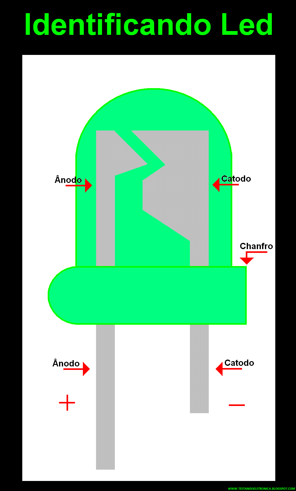 Estudando e Praticando Eletrônica: Como testar e identificar os ...