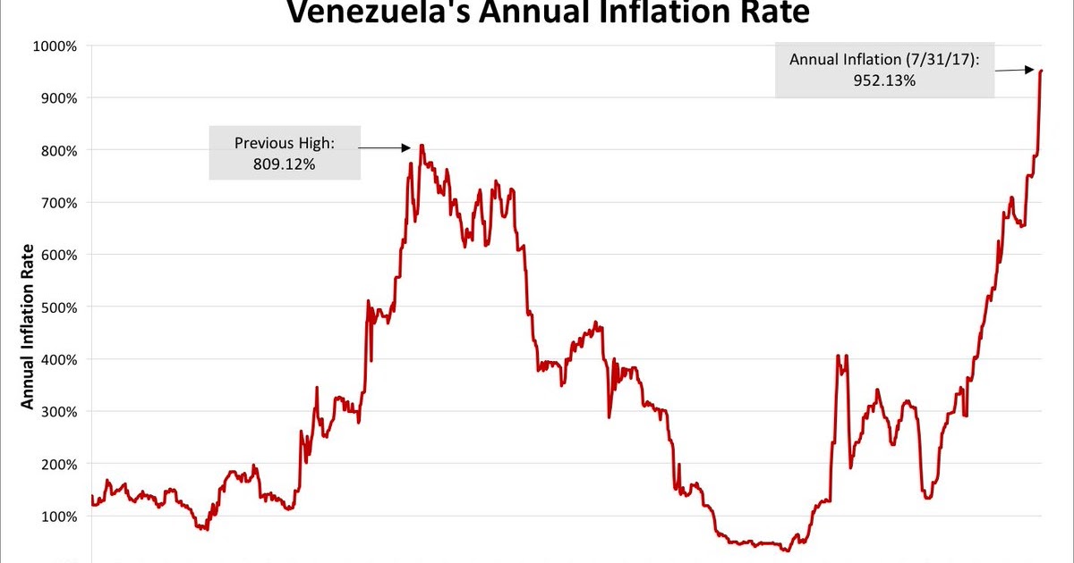 EconomicPolicyJournal.com: Venezuela's Price Inflation Hits an Annual ...