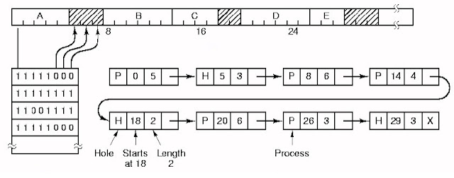 ING. EN SISTEMAS COMPUTACIONALES ITC: 3.2 Memoria real.