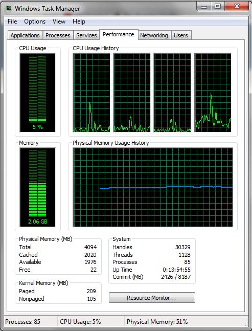 PC Technician: Understanding Task Manager