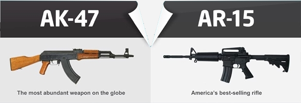 M16 Vs Ar15