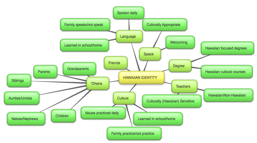 What a MEd in Educational Administration Entails: EDEA 604 Blog 7 ...