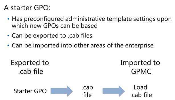 IT Learning: What Are Starter GPOs?