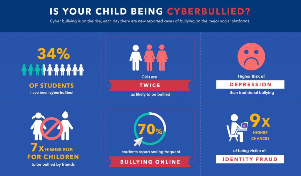 Helping Children Who Suffer Cyber-bullying | Draw Nigh To Hope