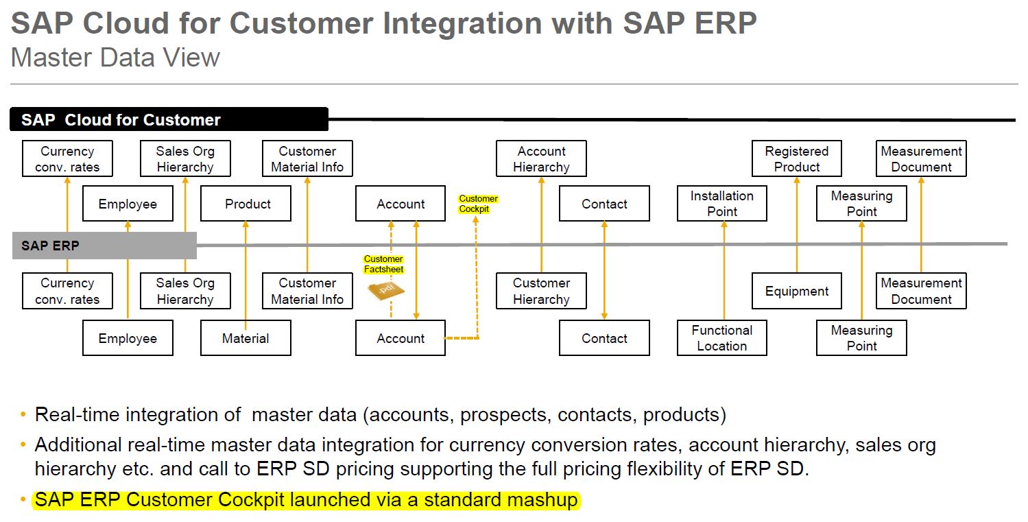 Start using the ERP Cockpit in SAP Cloud for Customer - Acorel