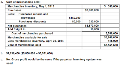 Accounting Q and A: Appendix EX 6-33 Cost of merchandise sold and ...