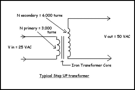 Basics of Transformer