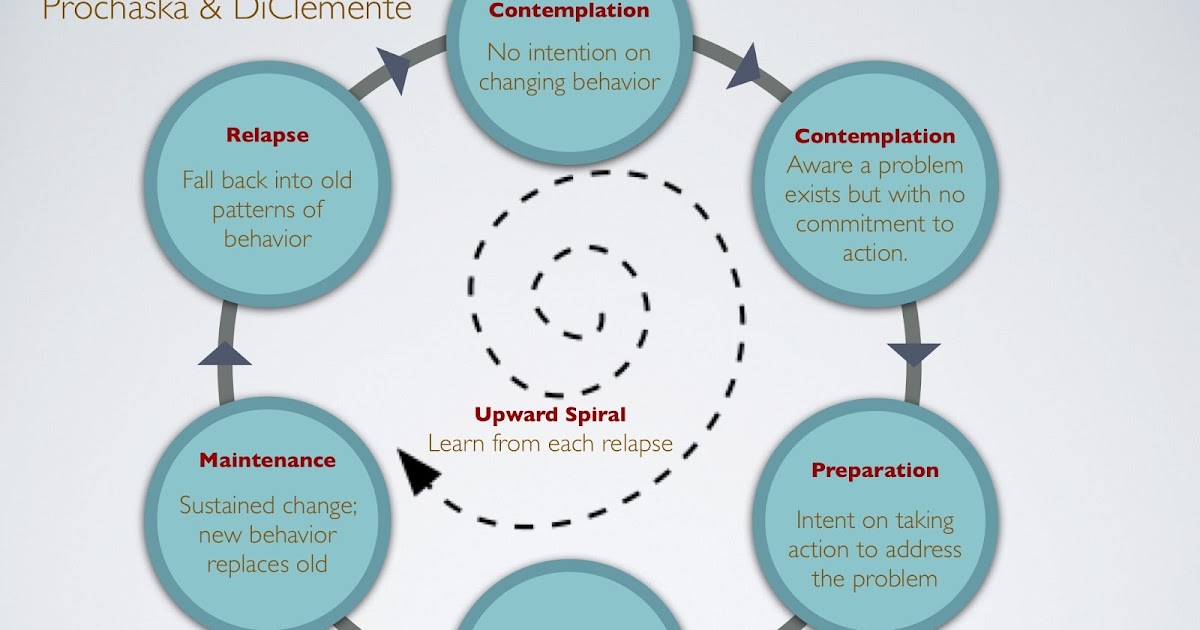 Counselling Therapist in Madrid: Transtheoretical model on change
