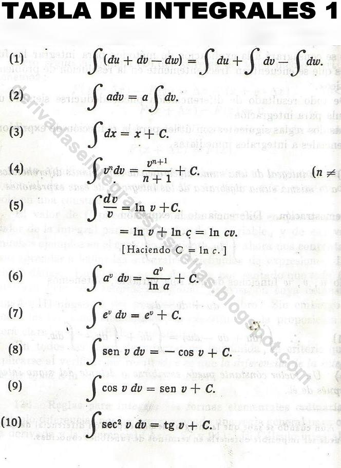 miguel angel: NOTAS Y FORMULAS DE CALCULO INTEGRAL