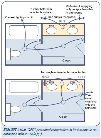 Receptacle Branch Circuit Design Calculations – Part Four ~ Electrical ...