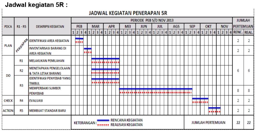 Implementasi 5R di PT Semen Indonesia - kaizenpro