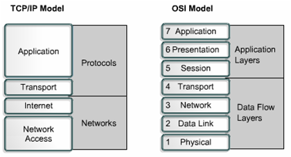 TCP/IP Protocol Suite and IP Addressing ~ WELCOME TO MITHHACKS