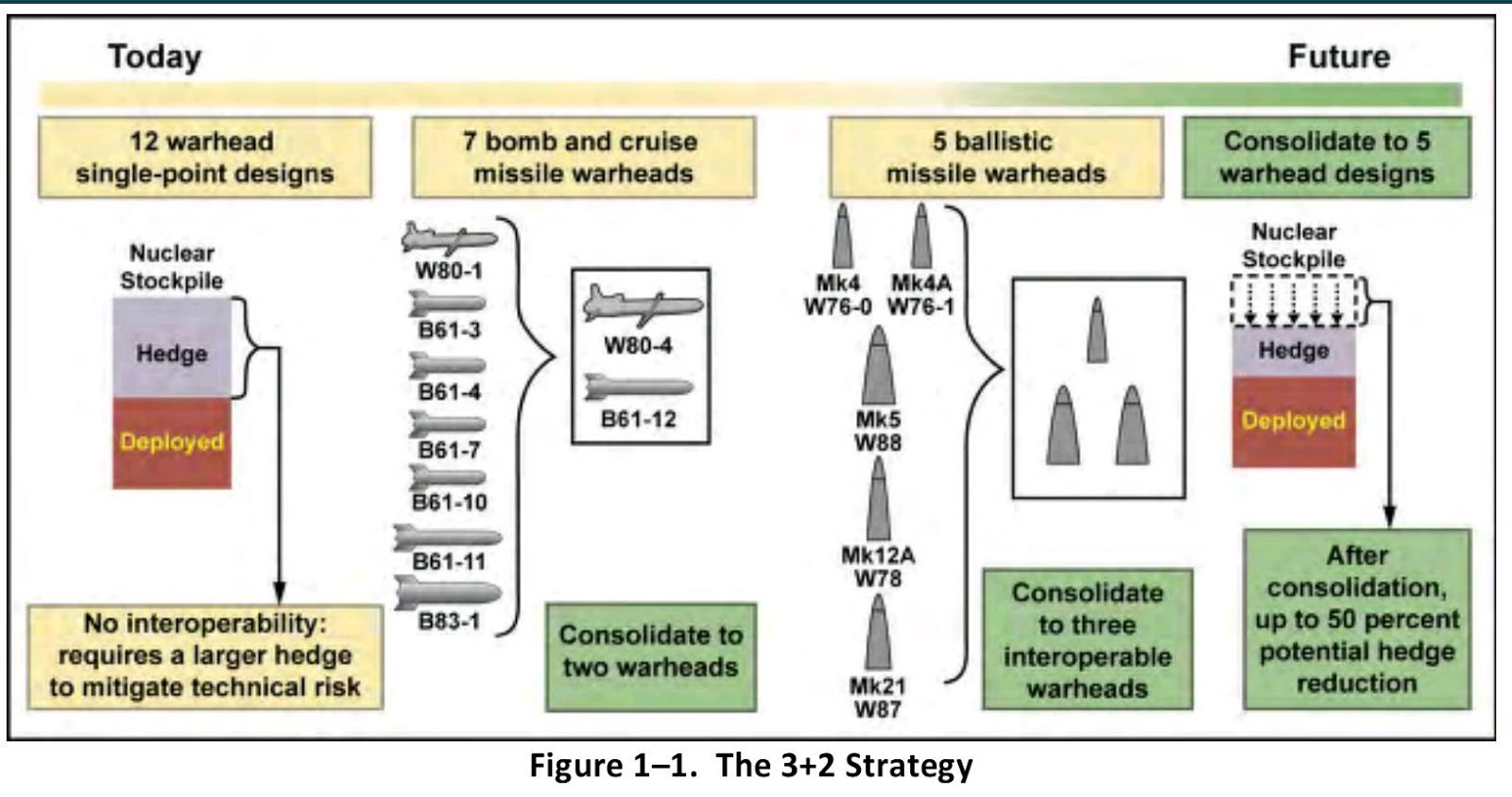 Apocalipsis MAD.: La estrategia que subyace en la bomba nuclear B61-12.