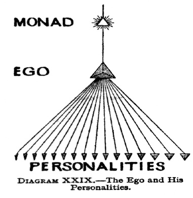 Global Holistic Motivators: The Causal Body and the Ego