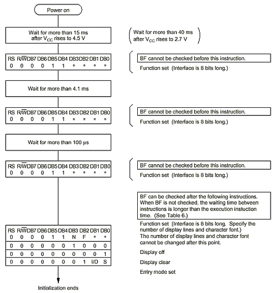 LCD Interfacing | Embedded System Desgin