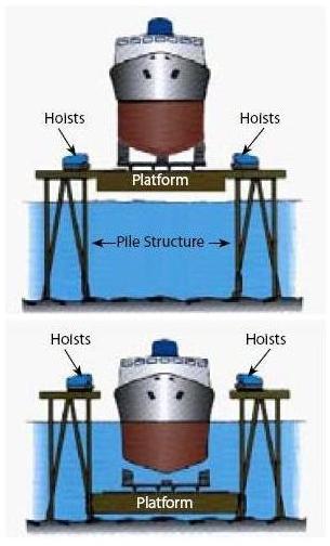 NAVAL ARCHITECTURE KNOWLEDGE: Drydocking Explained: Types of Dry Dock ...