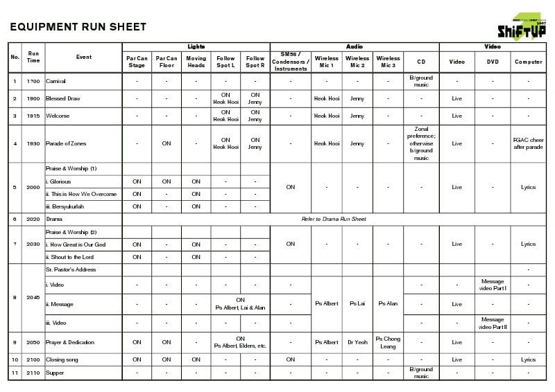 deeply shallow: Working on a run sheet