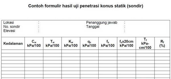 Metode Pelaksanaan Uji Sondir - Cone Penetration Test (CPT ...