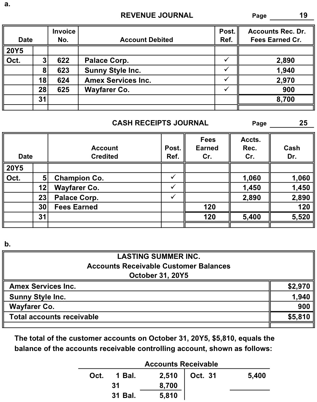 Accounting Questions and Answers: EX 5-10 Revenue and cash receipts ...