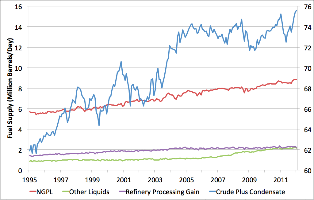 Crude and Condensate reached new highs in January - resilience