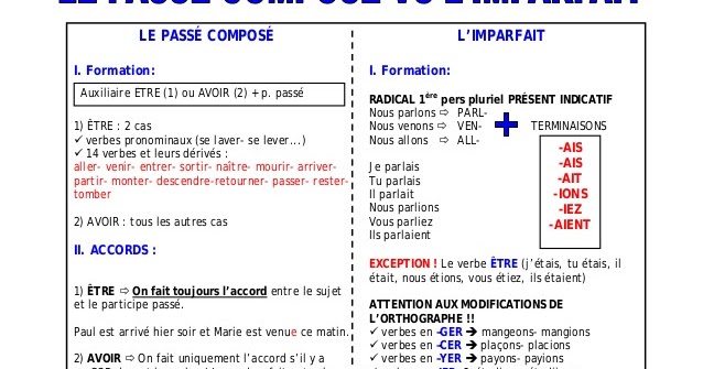 Le Passé Composé et L'imparfait | marinafrances.blogspot.com