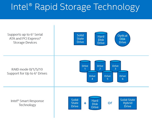 √ LAPTOP INTEL 11th Gen: Cara Mengatasi Partisi Hardisk/SSD Tidak ...