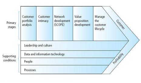 Edi Wibowo: Tugas : Konsep Sistem Informasi Lanjut