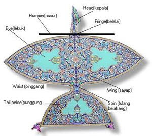 LenggangLenggangKangkung: The Legend of Wau Bulan