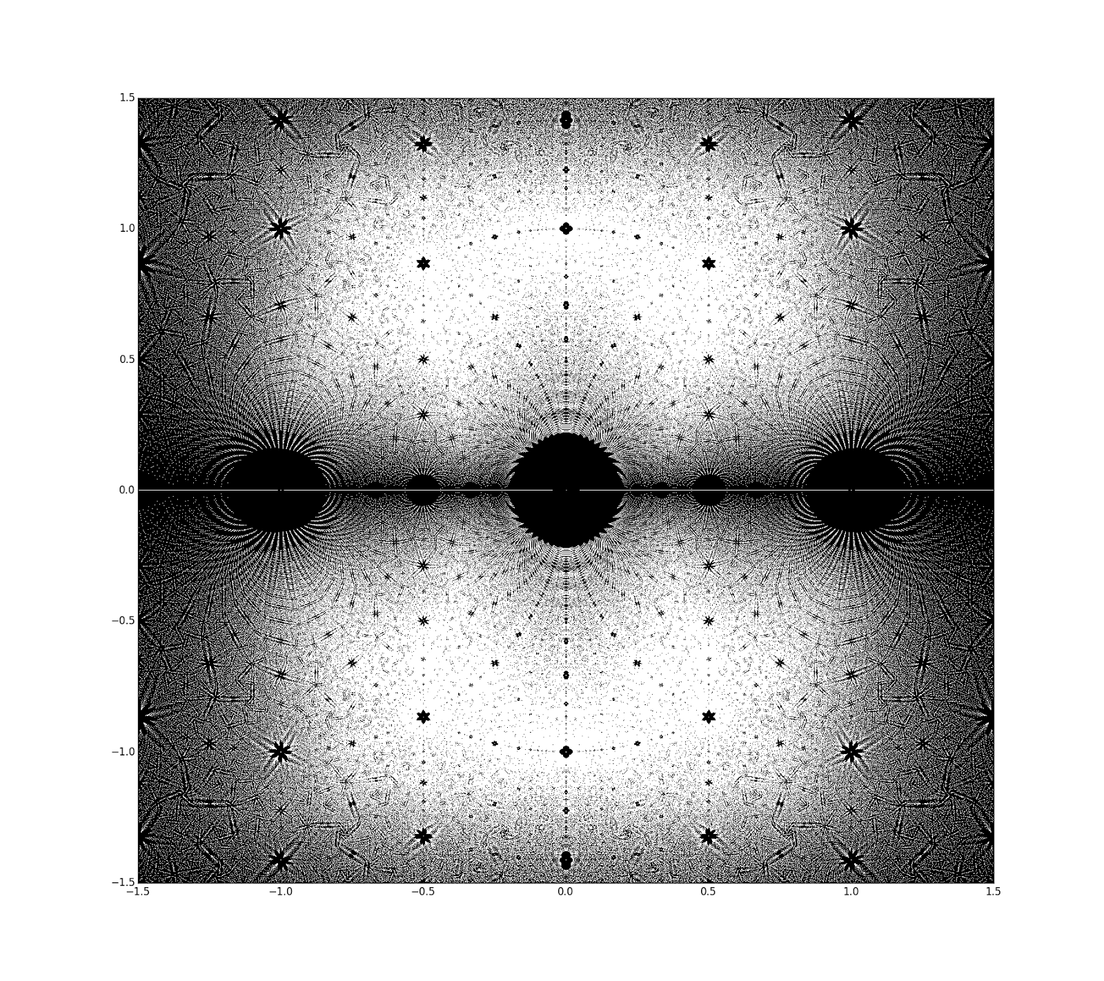 Hobbymaths: Visualizing the patterns in the sets of complex and real ...