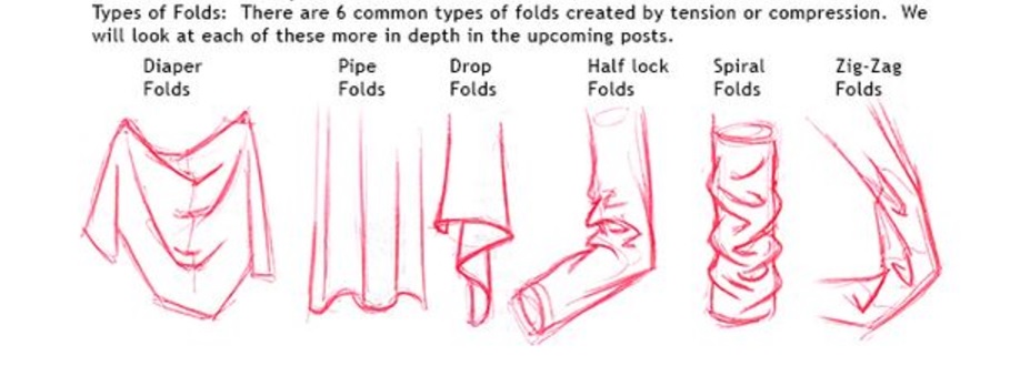Textiles At Fairfield College 2017 2019 Types Of Fabric And Drawing Folds textiles-at-fairfield-college-2017-2019-types-of-fabric-and-drawing-folds