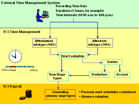 RJ's SAP Technical Blog