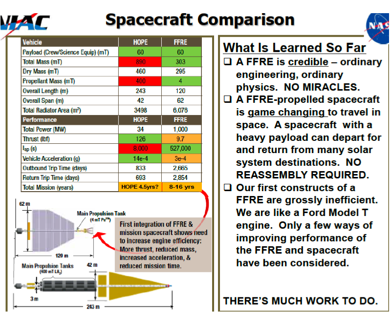 Fission-fragment rocket | Sufficient Velocity