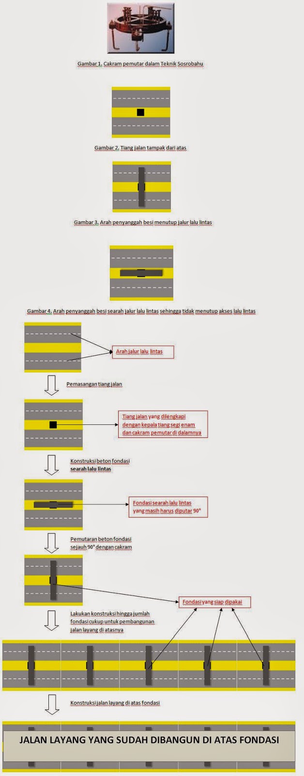 Besta's Blog: Teknik Sosrobahu untuk Pembangunan Jalan