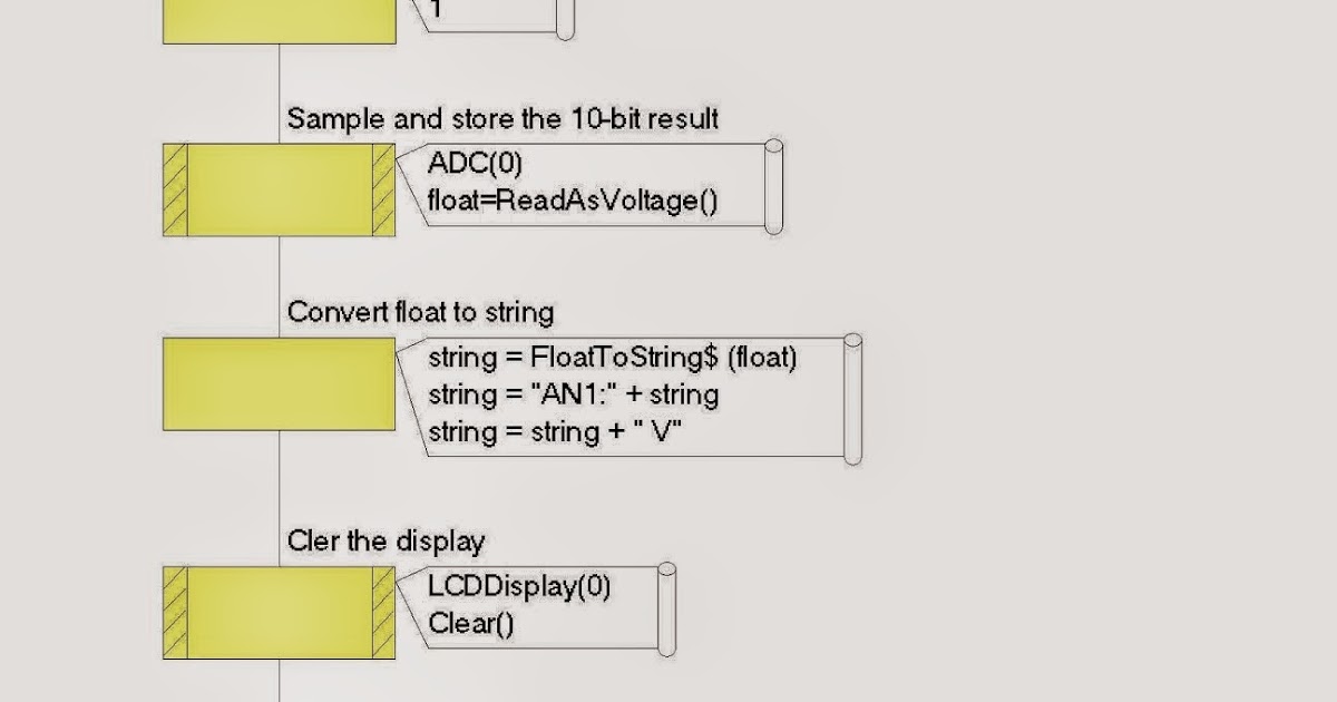 Adc Voltage As Float Value Displaying On Lcd With Pic16f1937