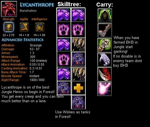 Lycanthrope - Banehallow Item Build | Skill Build | Tips - DotA Bite ...