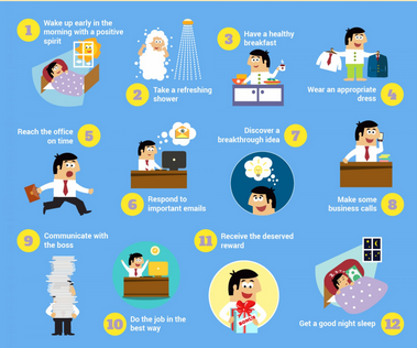 Contoh Daily Routine sebagai Mahasiswa - Mahasiswa Terkini