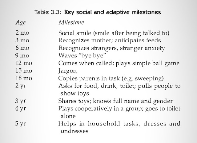Developmental Milestones