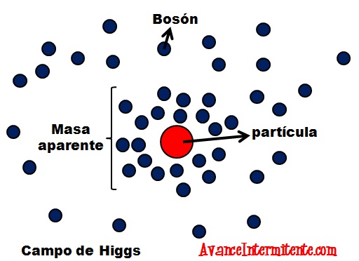 Hágase la Materia - El bosón de Higgs