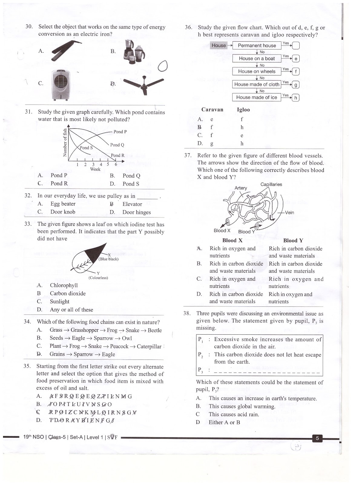 Athreya Kidambi - Kavitha Kidambi: NATIONAL SCIENCE OLYMPIAD - GRADE ...