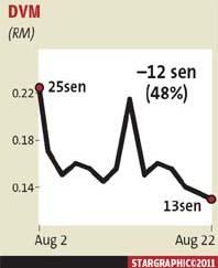 TARC ACCA (Chartered Accountant): SC investigating the sell out of ...