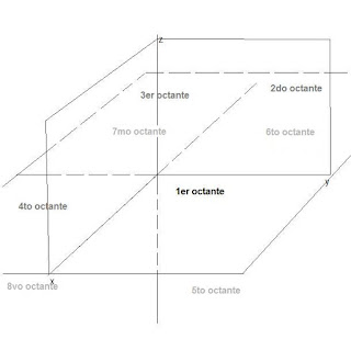 Noticiero Matemático: Vectores en R3