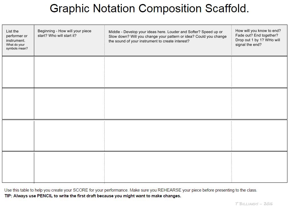 DubboSouthMusic.blogspot.com.au: Graphic Notation Composition.